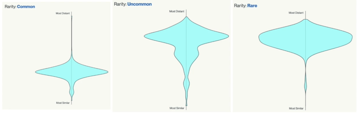 How to read your Kannapedia® Report